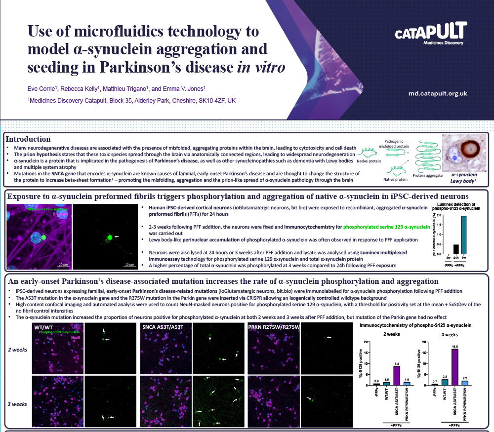 Use of microfluidics technology to model α-synuclein aggregation and ...