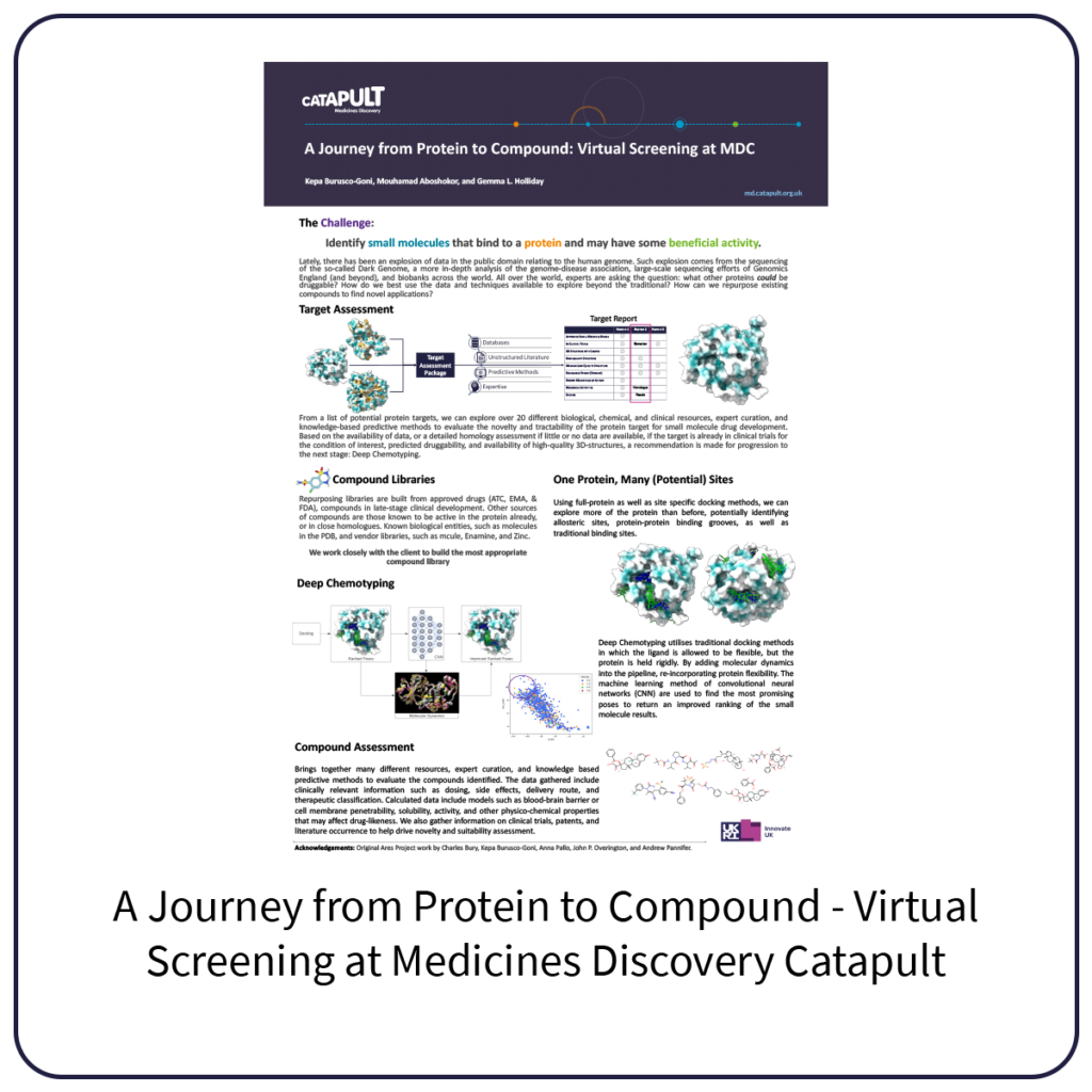 Protein to Compound: Virtual Screening