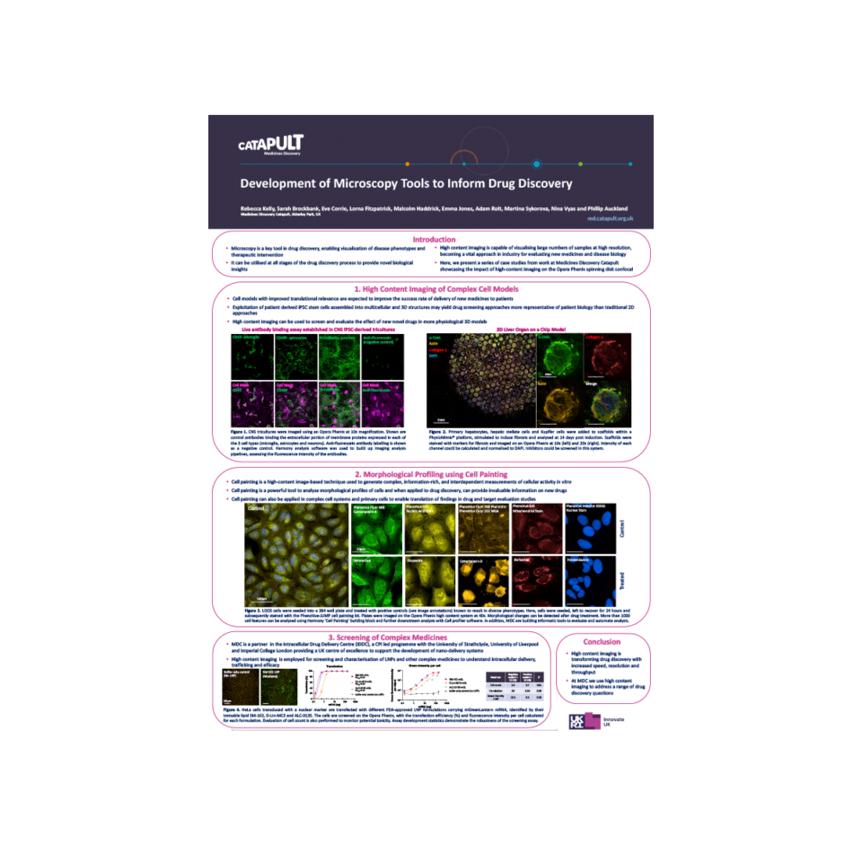 Development of Microscopy Tools to Inform Drug Discovery