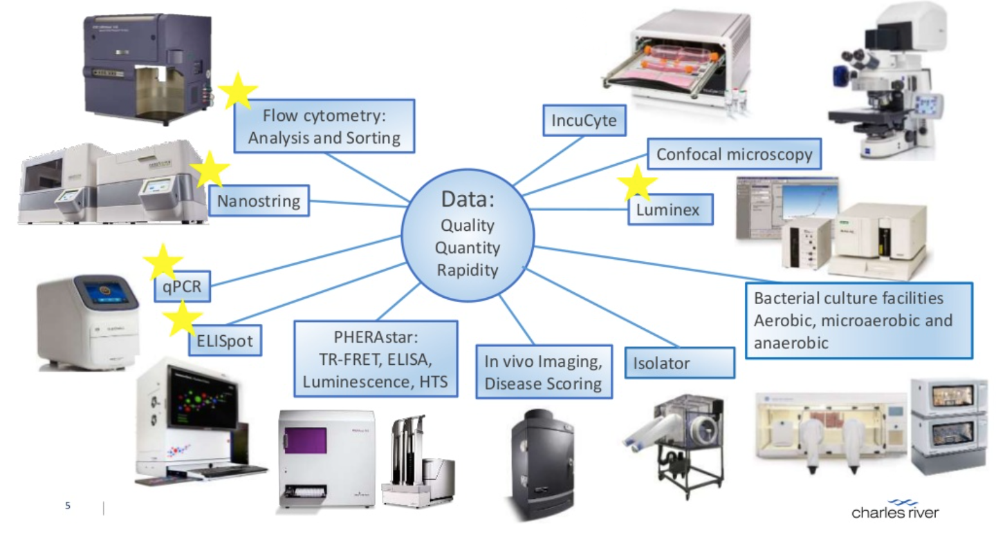Biomarker identification | MDC